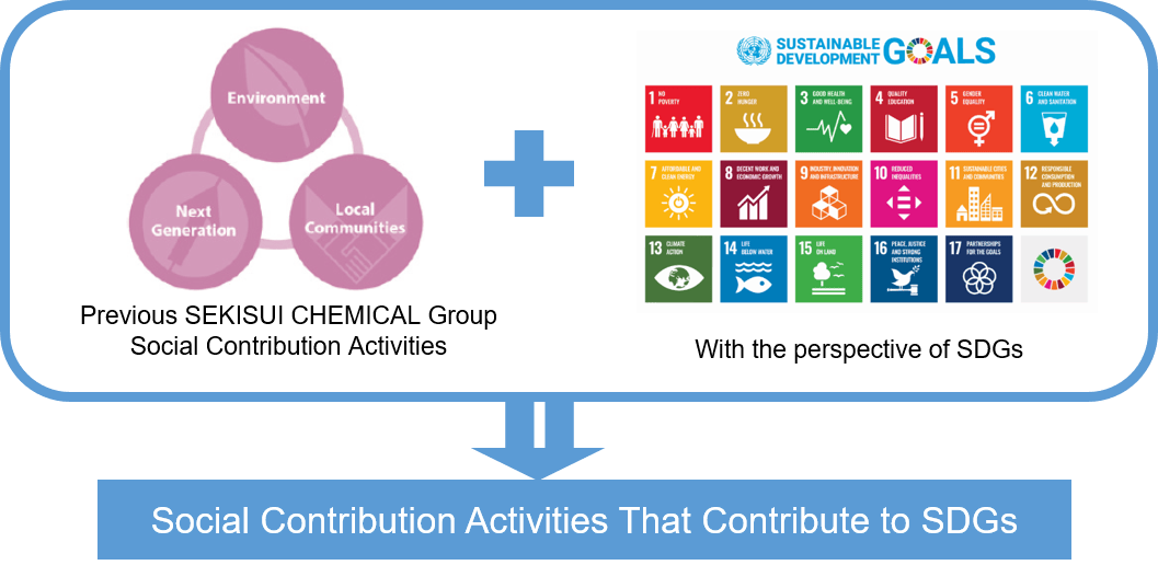 SDGs Activity